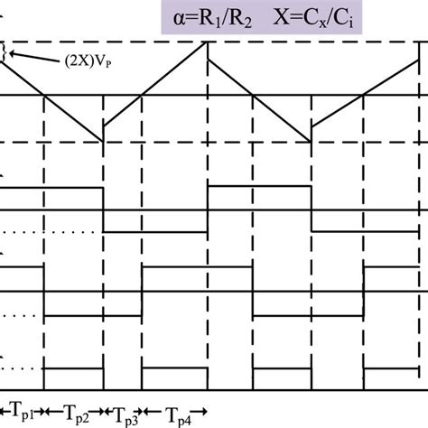 Timing Diagram Of The Proposed Oscillator Shown In Figure 2 Download Scientific Diagram