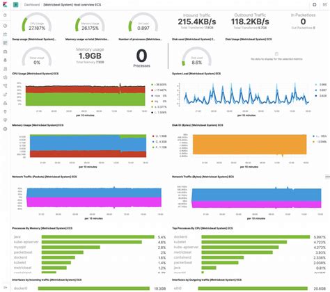 6 Great Kubernetes Monitoring Tools And Why You Need Them Tigera Creator Of Calico