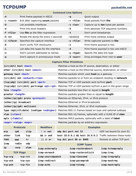 Tcpdump Cheat Sheet Dr Maria S
