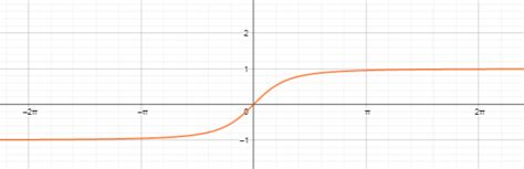 Sketch The Graph Of Y Sin Left Tan { 1} X Right Quizlet