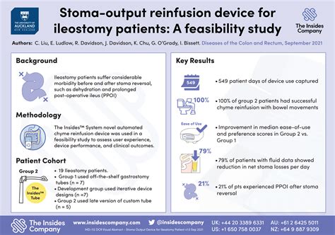 Dcr Visual Abstract Stoma Output Device For Ileostomy Patient