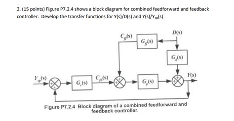 Solved 2 15 Points Figure P724 Shows A Block Diagram