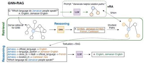 Openrlhf Rlhf Framework With Support Of 70b Full Tuning By Sachin Kumar Medium