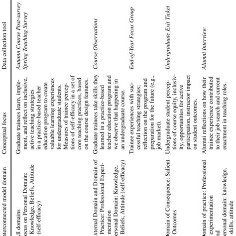 analysis of data collection tools by research question download