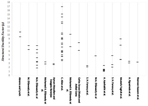 Structural Ductility Factors For Urm Walls Download High Quality Scientific Diagram