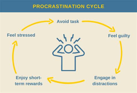 Top Tips For Overcoming Procrastination