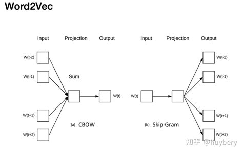 转载 Self Supervised Learning再次入门 知乎