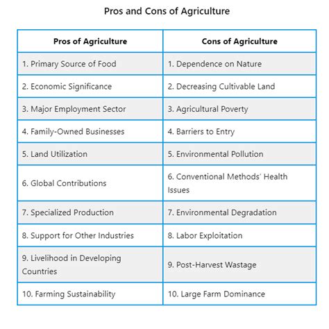 50 Pros And Cons Of Agriculture Educationalwave