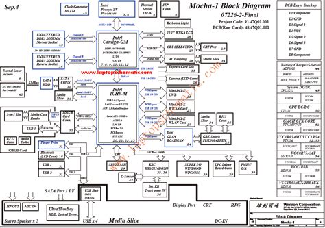 Lenovo Thinkpad X200 Schematics And Boardview Laptop Schematic