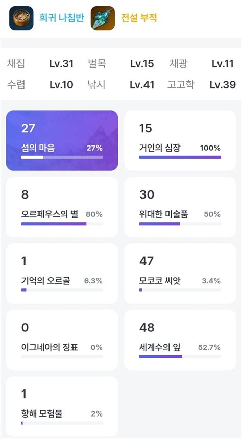 로스트아크 인벤 내실해야겠지 로스트아크 인벤 자유 게시판구
