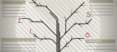 Turn 1 Idea Onto 25 Or More With This Clever Content Tree