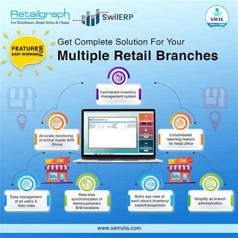 Medical Shop Software Free Demo Available At ₹ 12000 In Noida Id