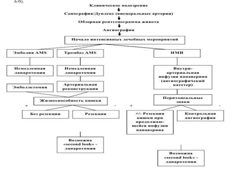 Тромбоз мезентериальных сосудов презентация онлайн
