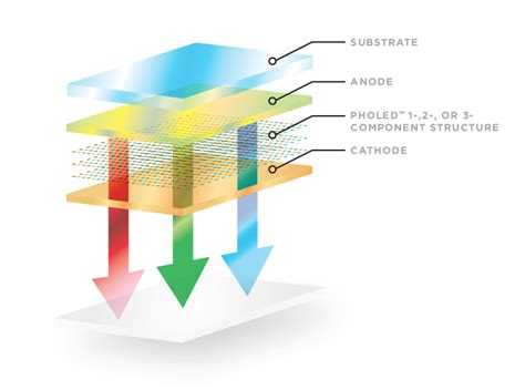 Oled Lighting Structure