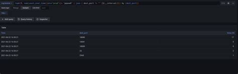Topk Supported In Explorer But Does Not Get Applied On Dashboards