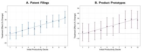 if only arxiv required researchers to sign at the top rather than the