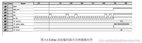 【国产虚拟仪器】基于dsp fpga ad endac的半导体运动台高速数据采集电路仿真设计（四） fpga 高速ad采样 csdn博客