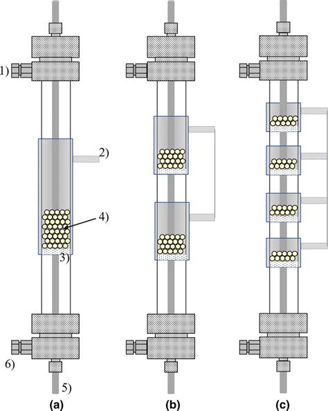 Detail Of Each Reactor 1 Gas Inlet 2 High Voltage Electrode 3 Download Scientific Diagram