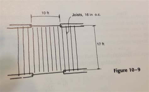 Solved Example Design The Residential Floor System Of Chegg Com