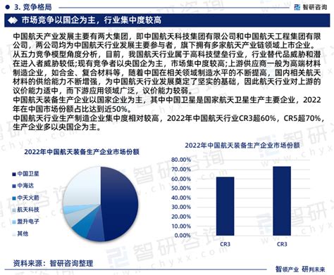 2023 2029年中国航空航天行业市场研究分析及发展前景展望报告智研咨询