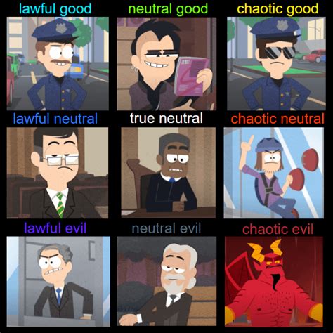 Suction Cup Man Alignment Chart : r/AlignmentCharts
