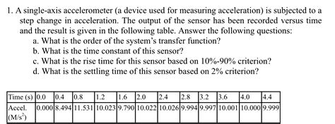 Solved A single-axis accelerometer (a device used for | Chegg.com