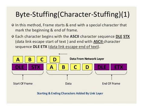 Unit 4 Data Link Layer