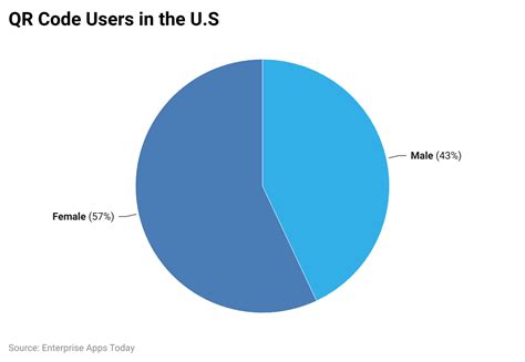 Qr Code Usage Statistics By Users And Facts 2024