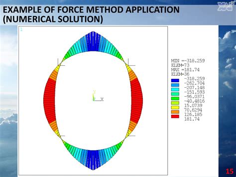 Ppt Analysis Of Fuselage Frames Using Force Method In Aircraft Design