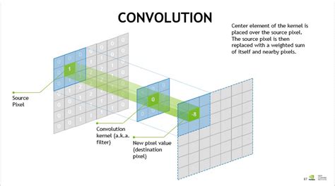 Beginner Tutorial Image Classification Using Pytorch Medium