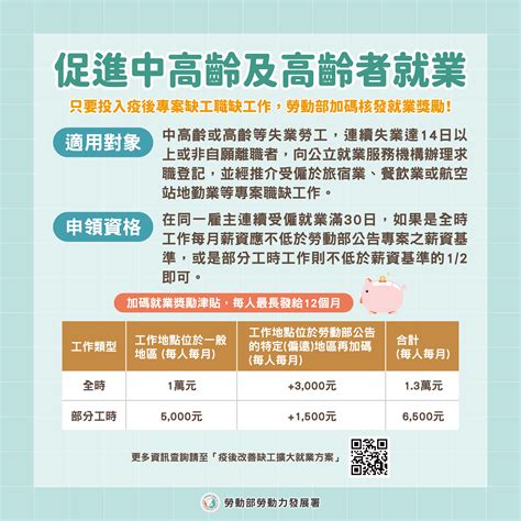 勞動部助攻中高齡勞工就業，鼓勵雇主僱用領獎助、勞工專案缺工工作領就業獎勵