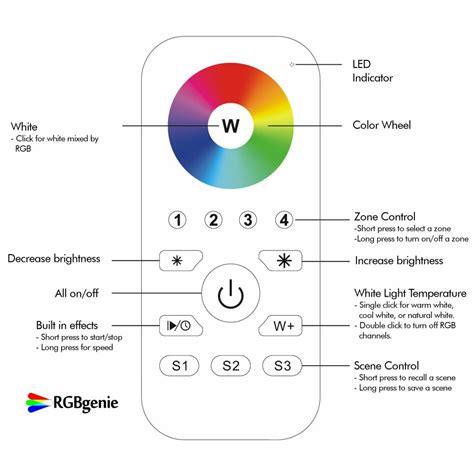 Rgbw Remote Zigbee Rgb Genie
