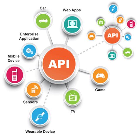 How To Implement API Load Testing With K6 Datatas