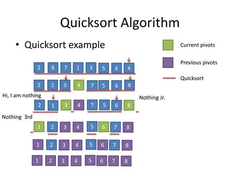 Ppt Design And Analysis Of Algorithms Quicksort Powerpoint