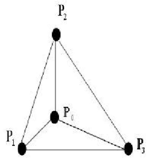 Sensor Node 0 With Anchor Node 1 2and 3 In 2d Download Scientific
