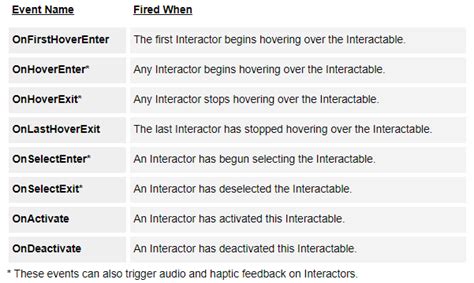 Customizing Interactables In Xr Interaction Toolkit Unity Learn