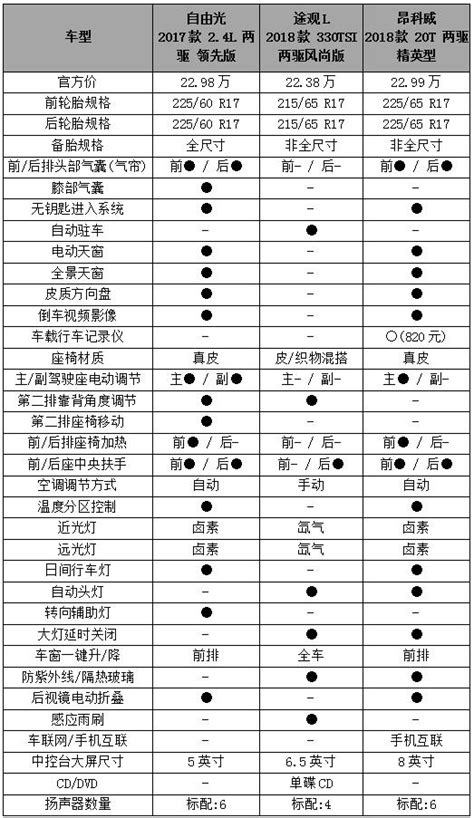中型suv那麼多，超級爸爸們千萬不能錯過這3款 每日頭條