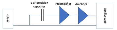 Calibration Curve Measurement A Schematic For Estimating Calibration Download Scientific