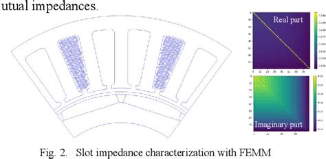 Figure 1 From Ac Motor Impedance Hf Modeling For Designing With Windings Variability Semantic