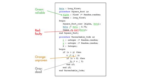 Polyspace Client For Ada MATLAB Simulink