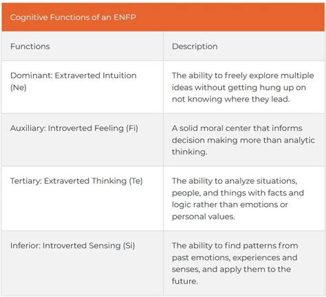 Extraverted Intuition Introverted Sensing Enfp Personality Personal