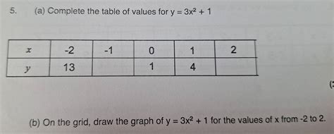 Solved 5 A Complete The Table Of Values For Y3x21 B On The