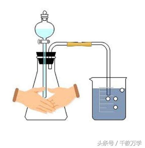 初三化學上冊過氧化氫製取氧氣的實驗操作與氧氣的收集方法講解 每日頭條