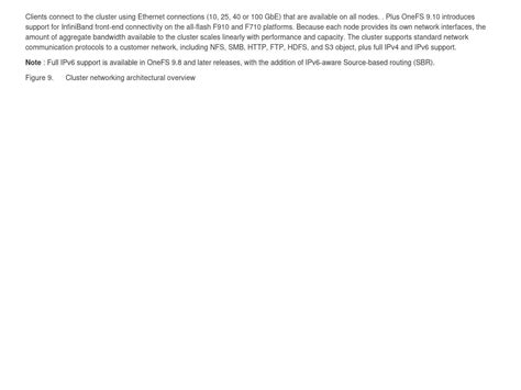 External Front End Network Dell Powerscale Onefs Best Practices Dell Technologies Info Hub