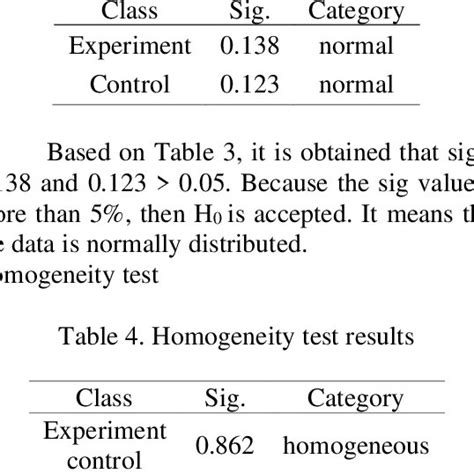 Description Of The Hypothesis Test Download Scientific Diagram