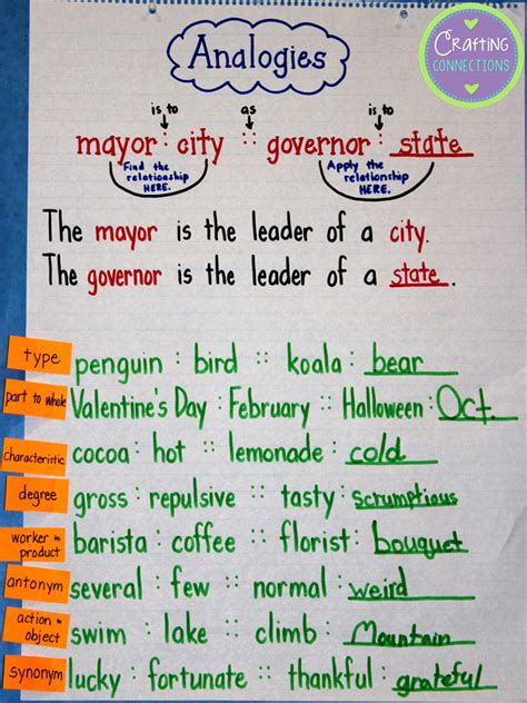 Analogies Anchor Chart Plus A Freebie Crafting Connections