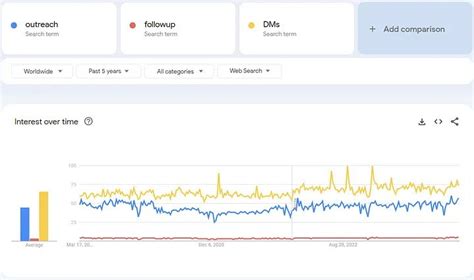 Saas Founders Heres How You Can See If You Have Enough Customers To Get To A Million Dollars