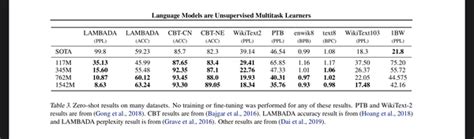 Arxiv Dives Language Models Are Unsupervised Multitask Learners GPT 2 Oxen Ai