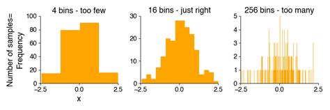 Statistics With Python Neu Neuroscientific Data Analysis Using