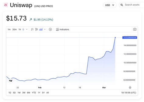 Uniswap 基金会代币奖励提案通过温度检查投票 0x资讯